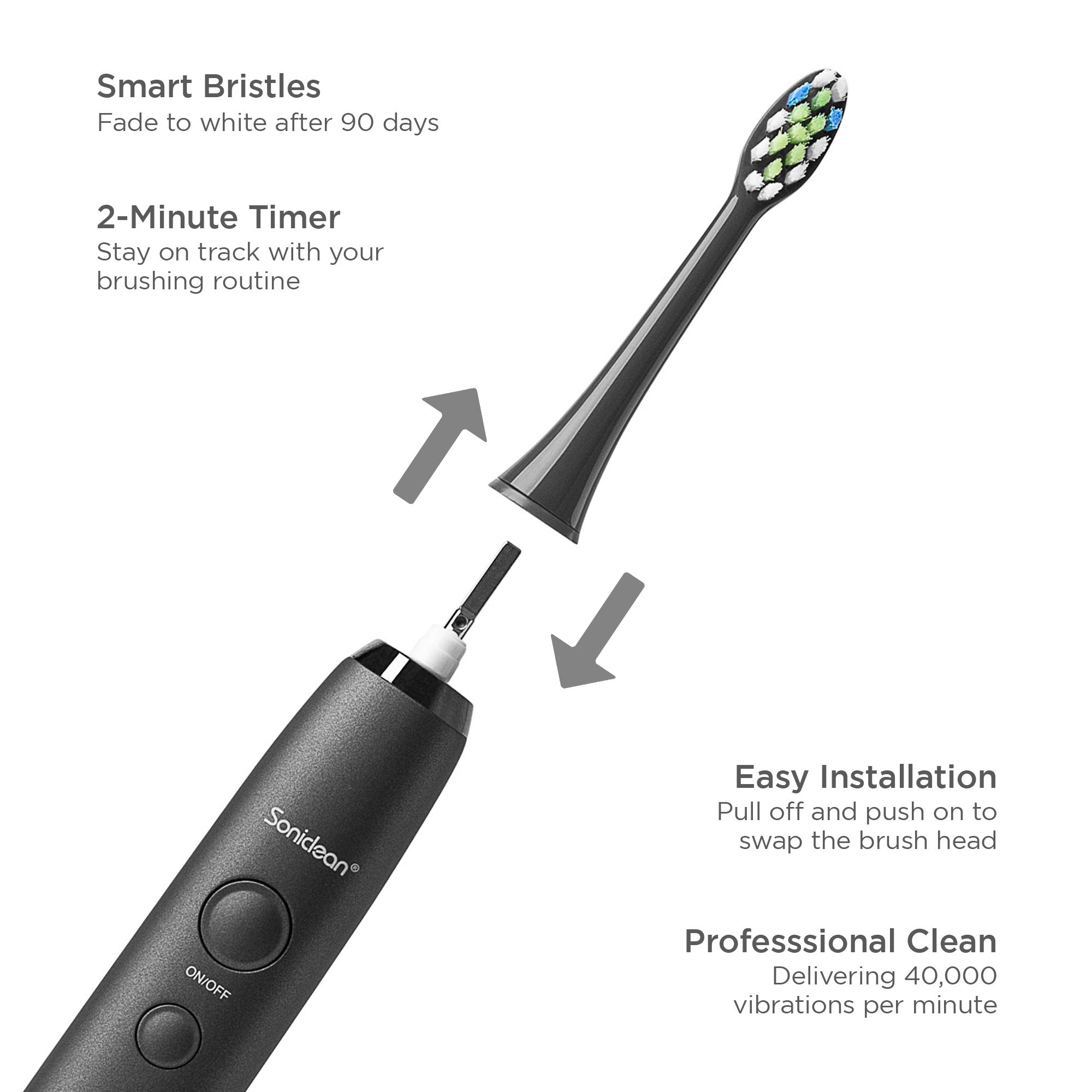 Sonic Toothbrushes – Soniclean